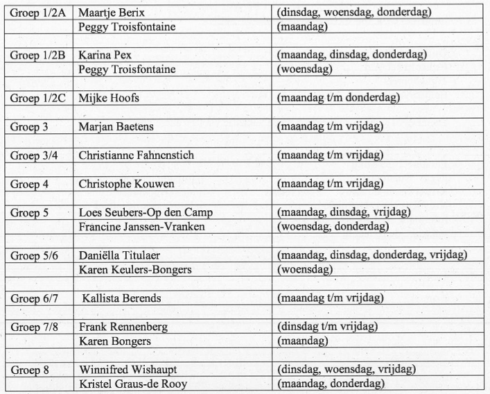 Groepsindeling | IKC de Triviant